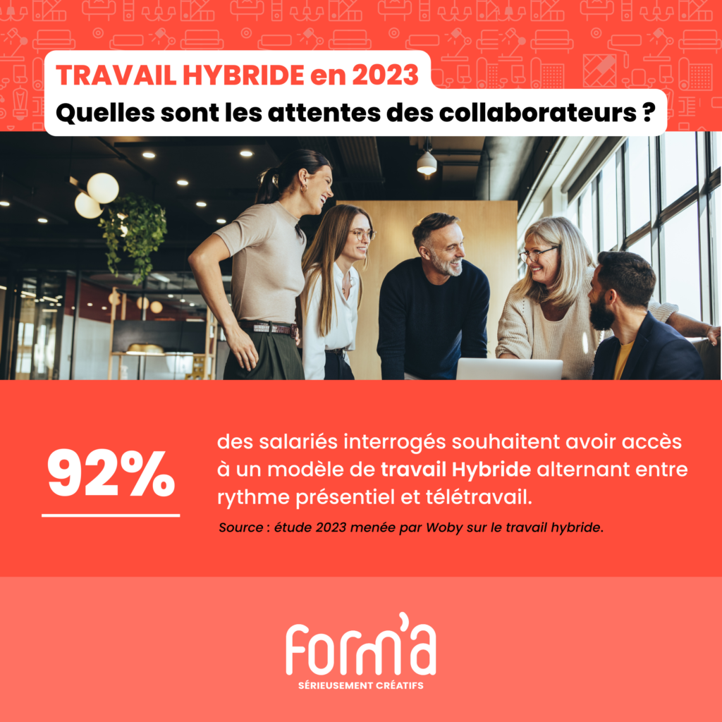 form'a | ℹ️ [Info Actu’] Travail Hybride
