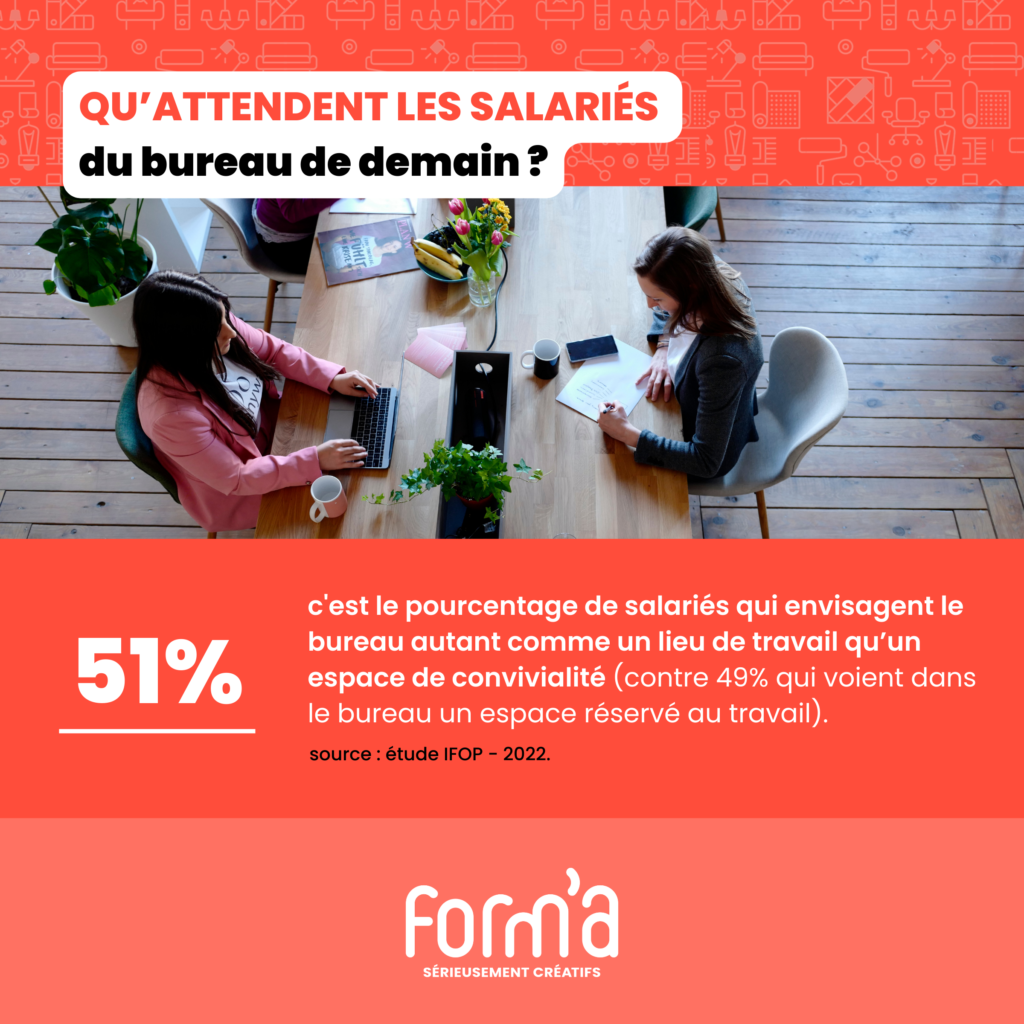 form'a | ℹ️ [Info Actu’] Bureau : Lieu de travail ou lieu de vie